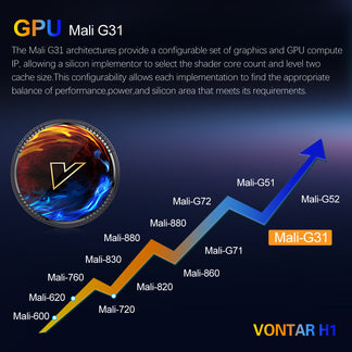 VONTAR H1 TV BOX – VONTAR BOX OFFICIAL ONLINE STORE